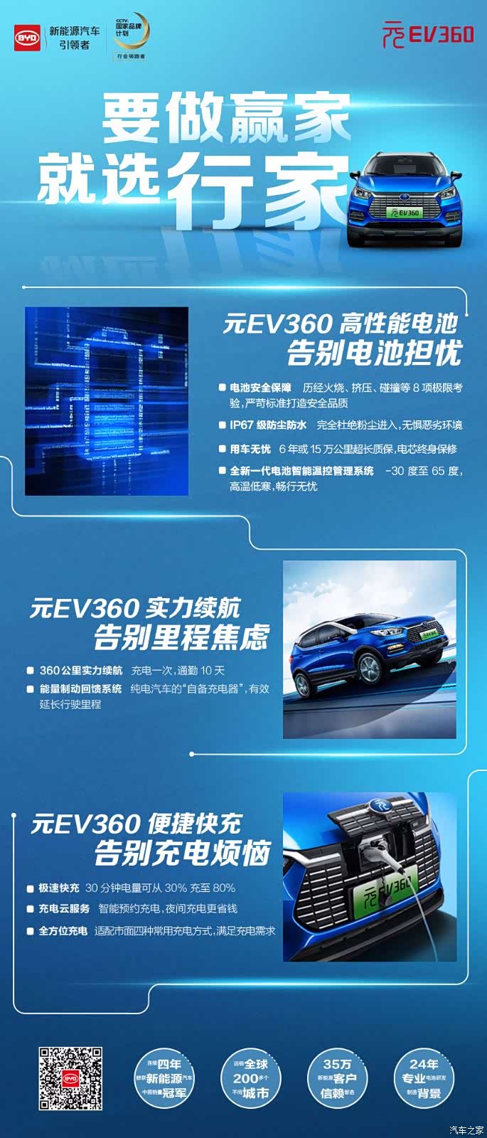 【图】【老马看图】买比亚迪元ev 360,6年省出一辆新车，不信请看图！_元/元Pro论坛_汽车之家论坛