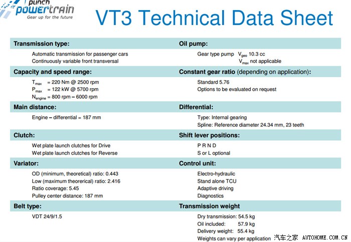 【图】邦奇CVT VT2 VT3 VT4技术参数表（翻译了部分、纠错）_瑞风S3论坛_汽车之家论坛