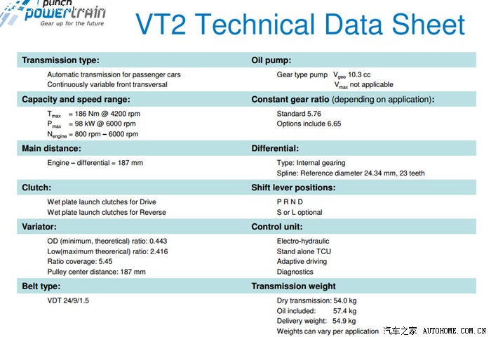 【图】邦奇CVT VT2 VT3 VT4技术参数表（翻译了部分、纠错）_瑞风S3论坛_汽车之家论坛