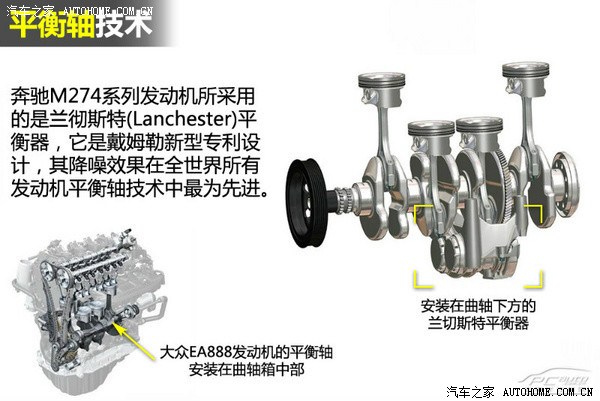 【图】【买老款还是买新款】M271和M274优缺点对比从技术上给你答案_奔驰E级论坛_汽车之家论坛