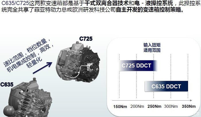 【图】广汽双离合自动变速箱G-DCT介绍(转帖-希望菲翔车友有用）_菲翔论坛_汽车之家论坛