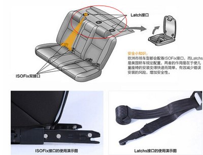 3秒搞懂isofix、latch和安全带绑定三种安全座椅接口方式！！！_儿童安全座椅论坛_手机汽车之家